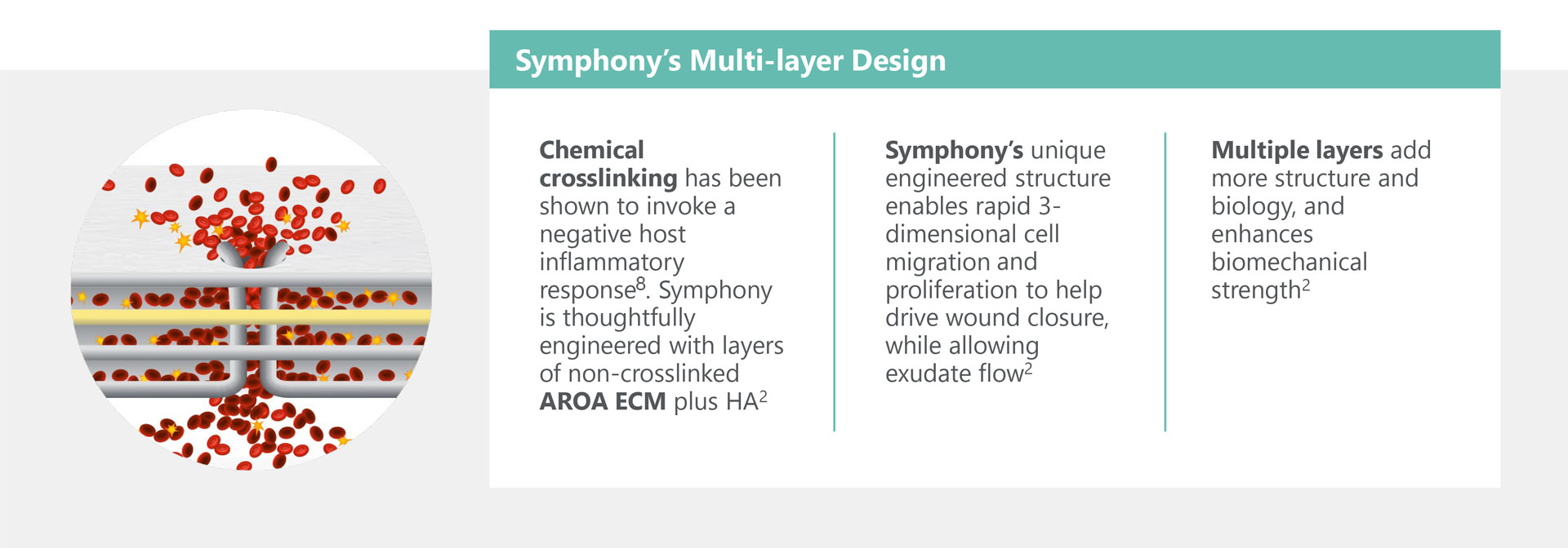 Symphony™ | AROA