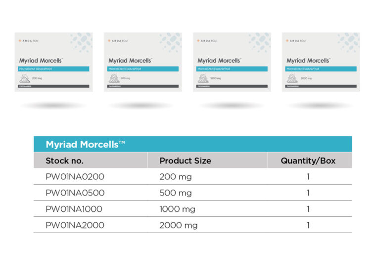Myriad Morcells™ | AROA